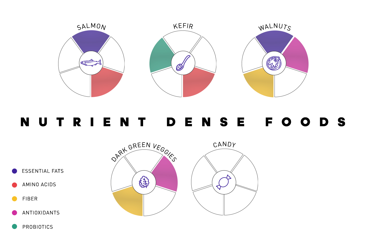 Low Calorie vs Nutrient dense Foods Low Calorie vs Nutrient dense Foods